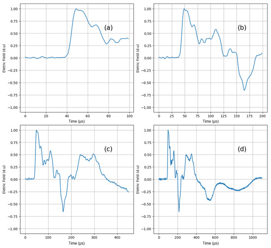 Performance Analysis of Artificial Intelligence Approaches for LEMP ...