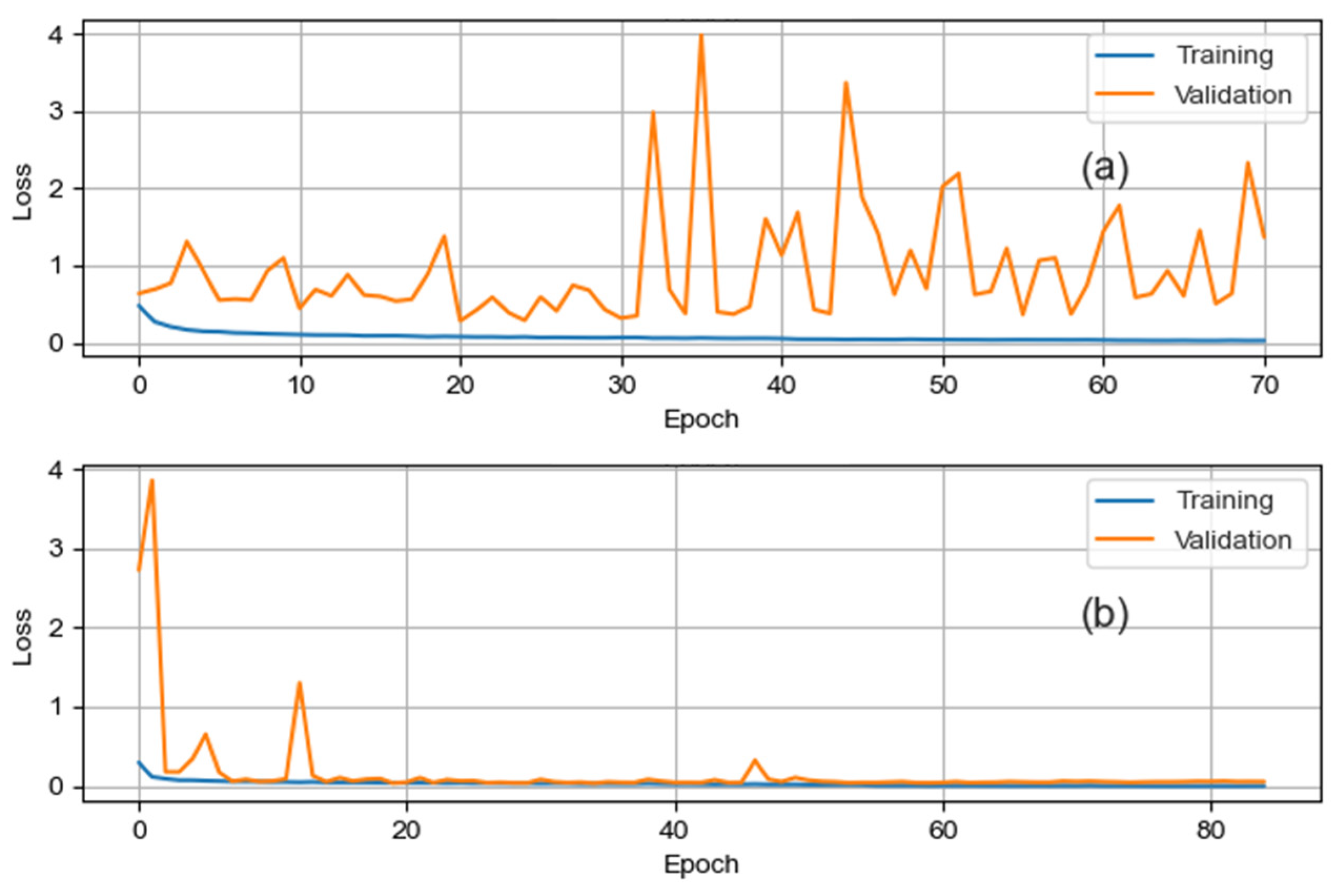 Performance Analysis of Artificial Intelligence Approaches for LEMP Classification