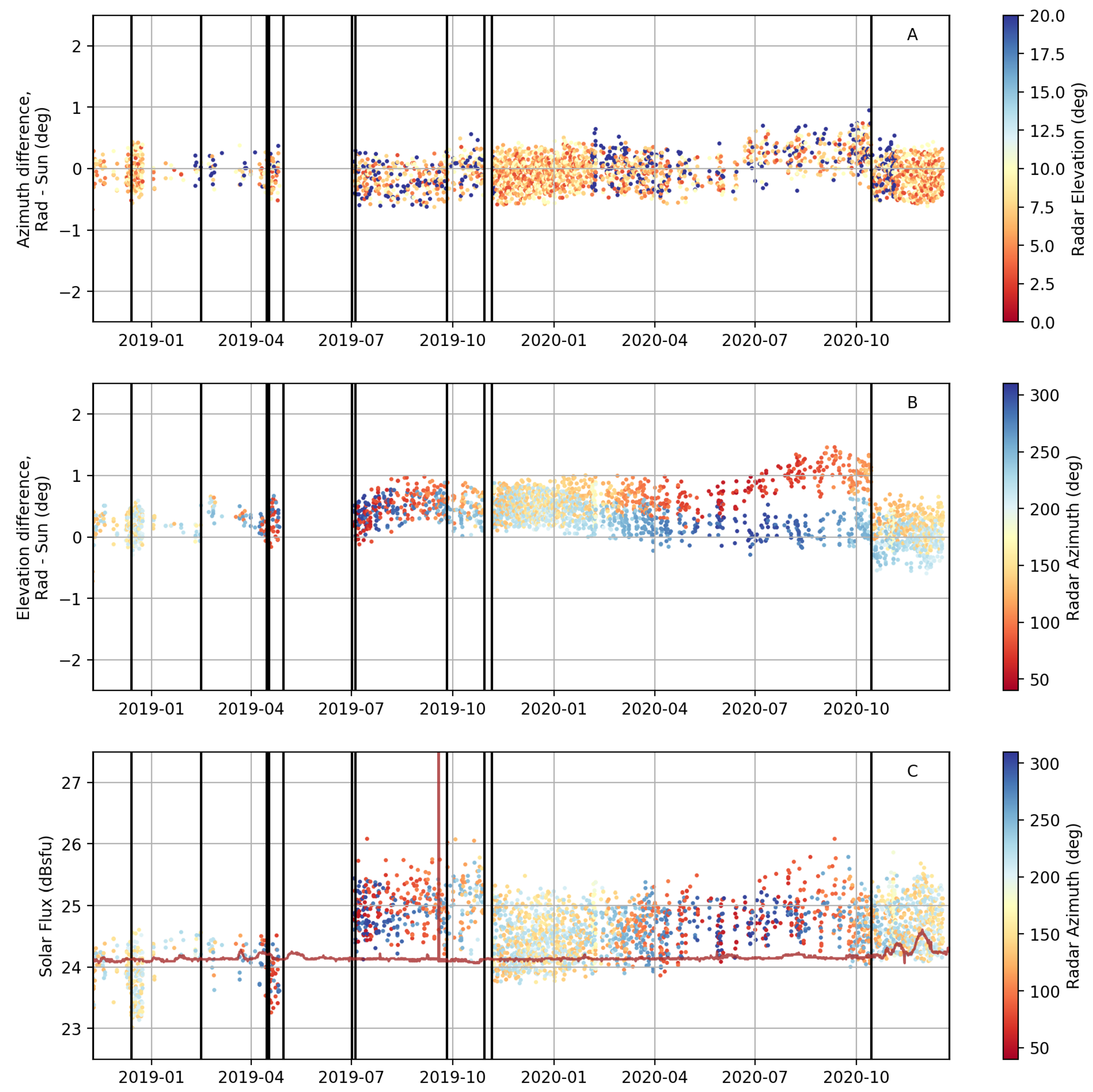 Correcting for Mobile X-Band Weather Radar Tilt Using Solar Interference