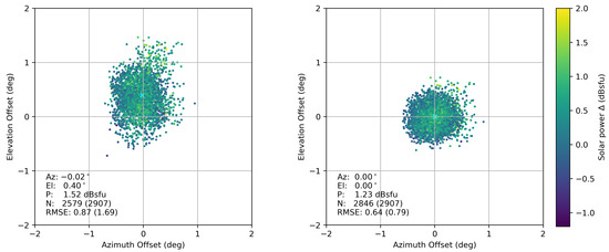 Correcting for Mobile X-Band Weather Radar Tilt Using Solar Interference