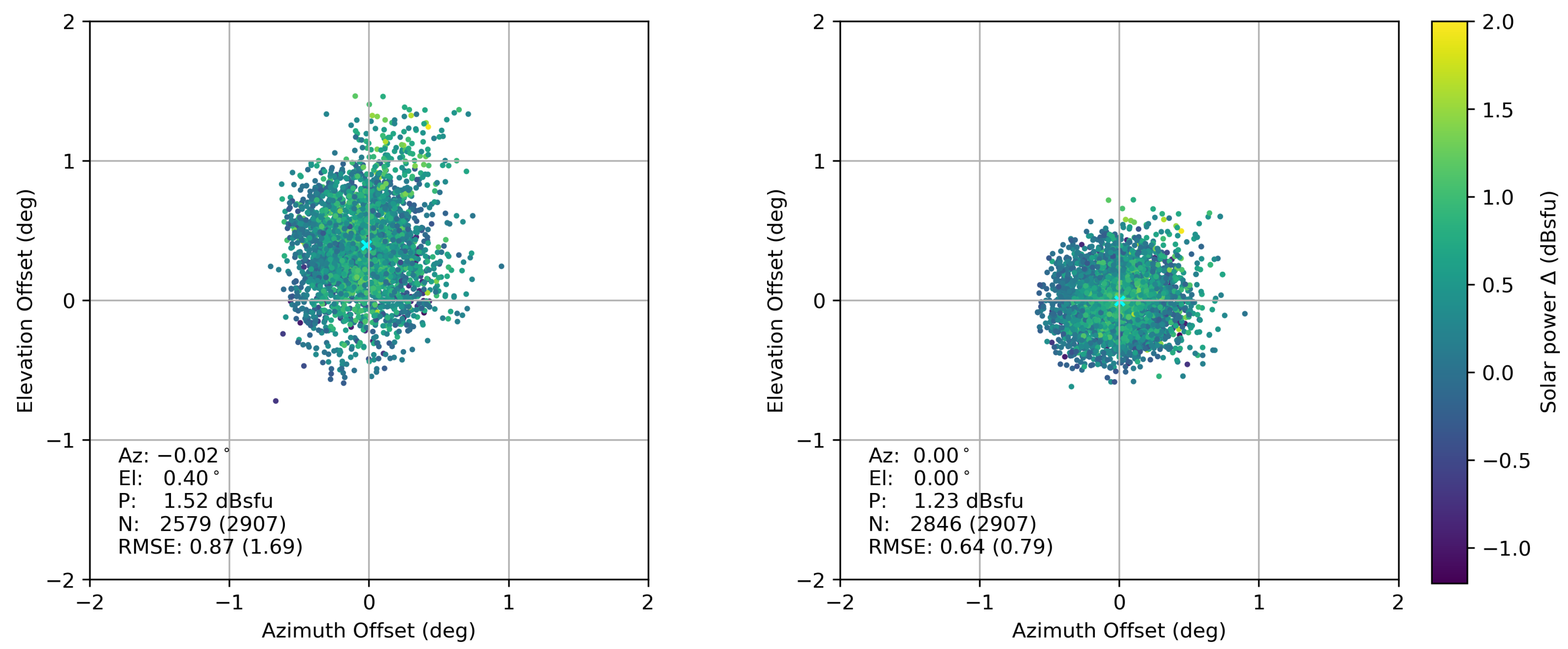 Correcting for Mobile X-Band Weather Radar Tilt Using Solar Interference