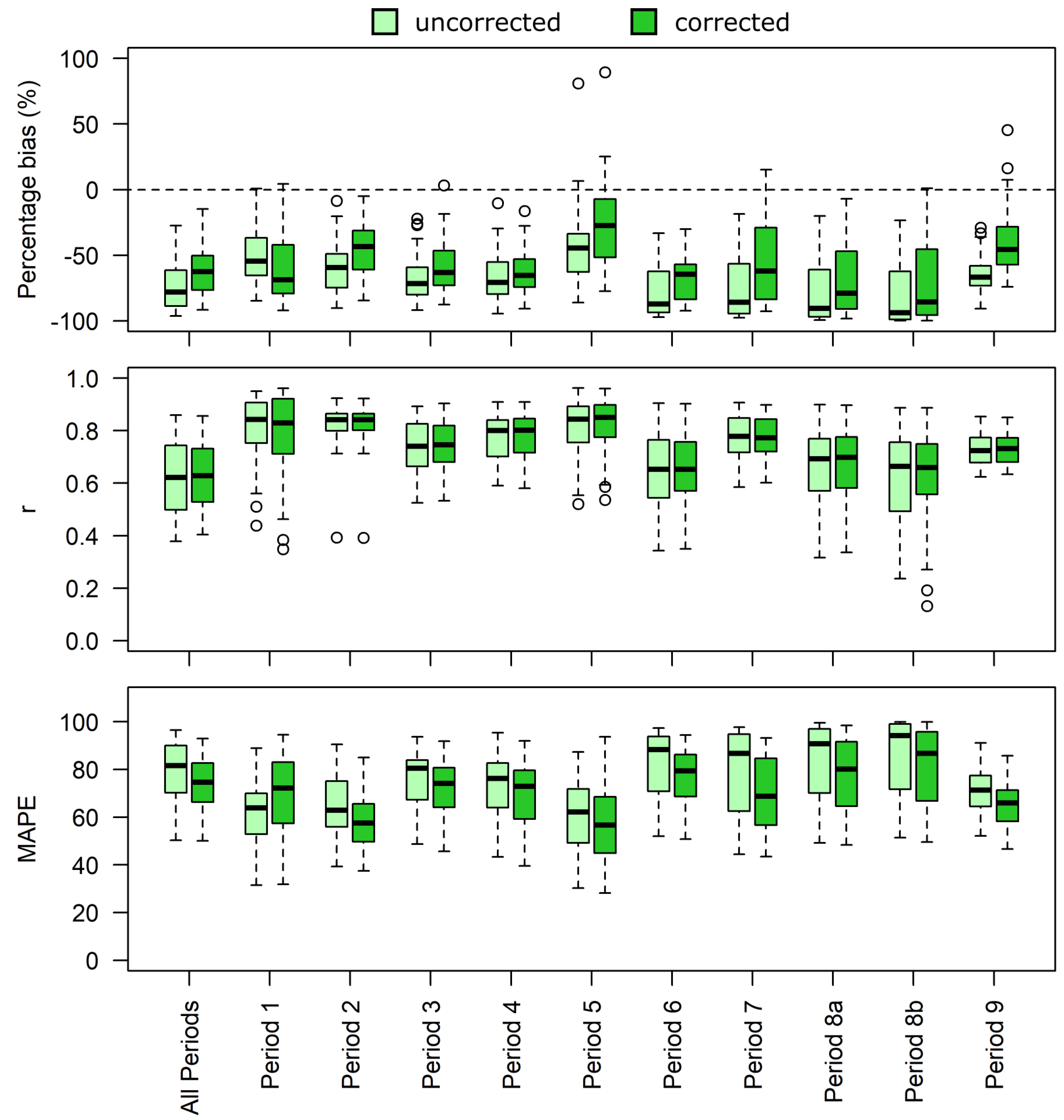 Correcting for Mobile X-Band Weather Radar Tilt Using Solar Interference