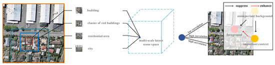 Remote Sensing | Free Full-Text | A Novel Building Extraction Network ...