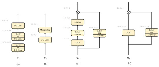 Remote Sensing | Free Full-Text | A Novel Building Extraction Network via Multi-Scale Foreground ...