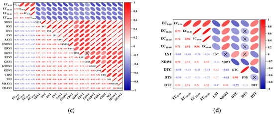 Mapping Multi-Depth Soil Salinity Using Remote Sensing-Enabled Machine Learning in the Yellow ...