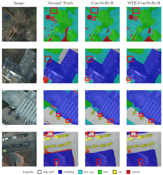 Remote Sensing | Free Full-Text | Wavelet Transform Feature Enhancement for Semantic ...