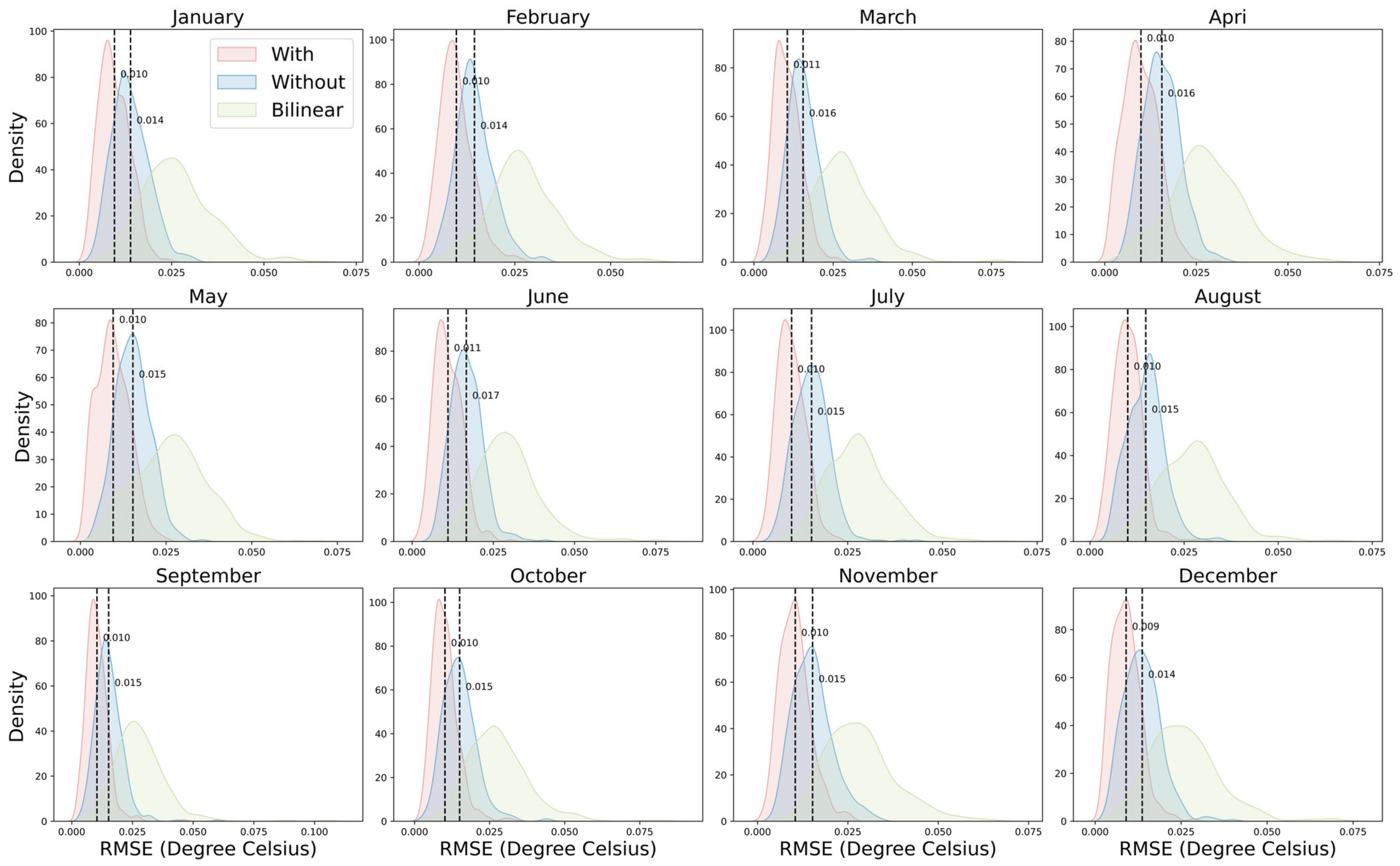 Reconstruction of Continuous High-Resolution Sea Surface Temperature ...