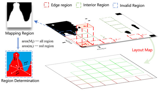 Semantic-Layout-Guided Image Synthesis for High-Quality Synthetic ...