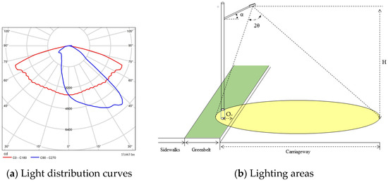 Remote Sensing | Free Full-Text | Analysis of Light Obstruction from ...