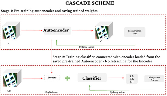 Training Methods of Multi-Label Prediction Classifiers for Hyperspectral Remote Sensing Images
