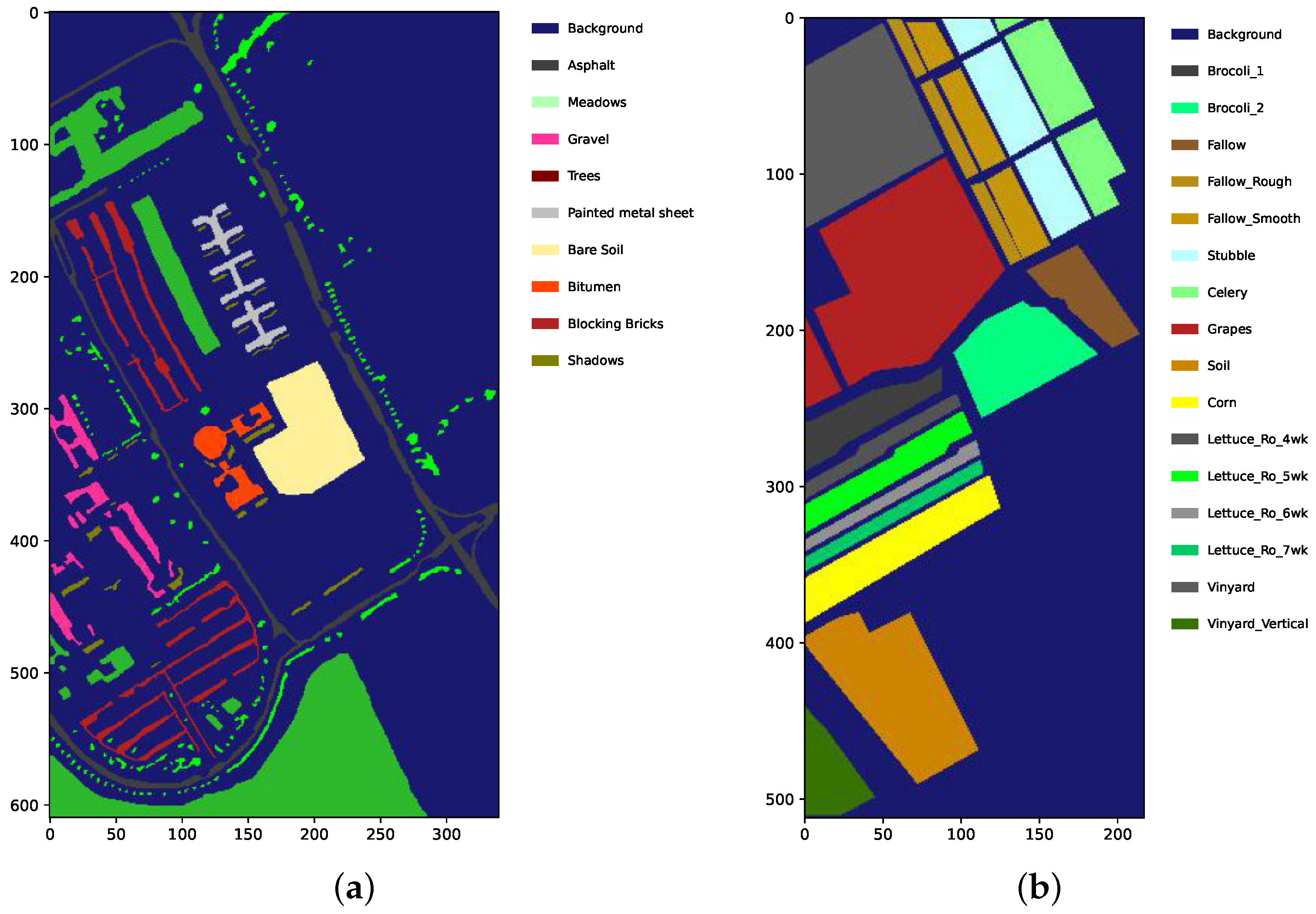 Training Methods of Multi-Label Prediction Classifiers for Hyperspectral Remote Sensing Images