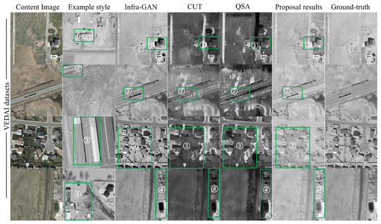 VQ-InfraTrans: A Unified Framework for RGB-IR Translation with Hybrid ...