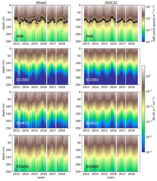 Remote Sensing | Free Full-Text | Vertically Resolved Global Ocean ...