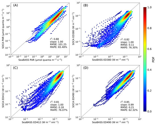 Remote Sensing | Free Full-Text | Vertically Resolved Global Ocean Light Models Using Machine ...