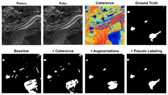 Remote Sensing | Free Full-Text | A Semi-Supervised Deep Learning Framework for Change Detection ...