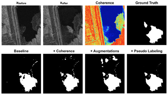 Remote Sensing | Free Full-Text | A Semi-Supervised Deep Learning Framework for Change Detection ...