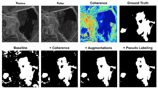 Remote Sensing | Free Full-Text | A Semi-Supervised Deep Learning Framework for Change Detection ...
