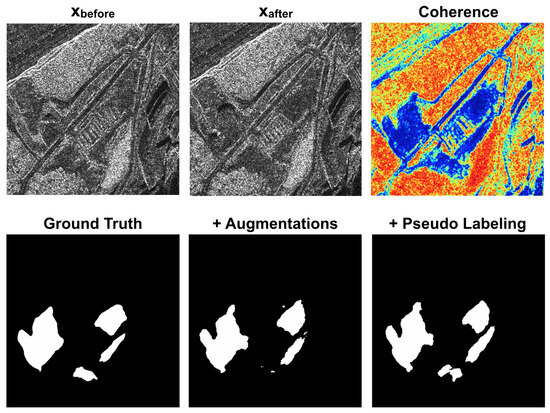 Remote Sensing | Free Full-Text | A Semi-Supervised Deep Learning Framework for Change Detection ...