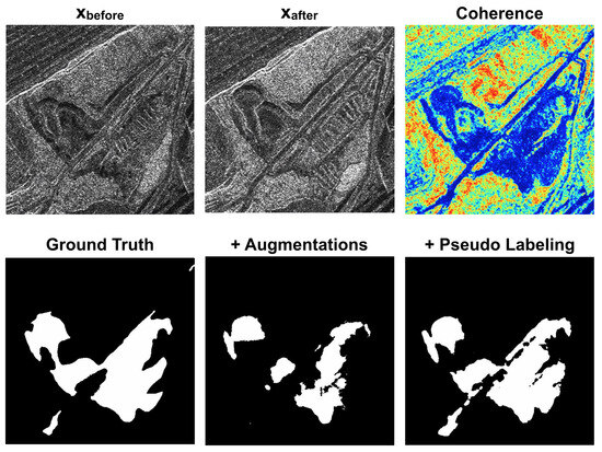 Remote Sensing | Free Full-Text | A Semi-Supervised Deep Learning Framework for Change Detection ...