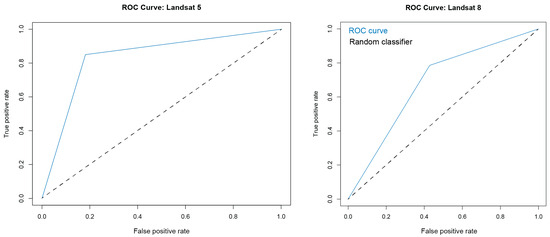 Quantifying Intermittent Flow Regimes in Ungauged Basins: Optimization ...