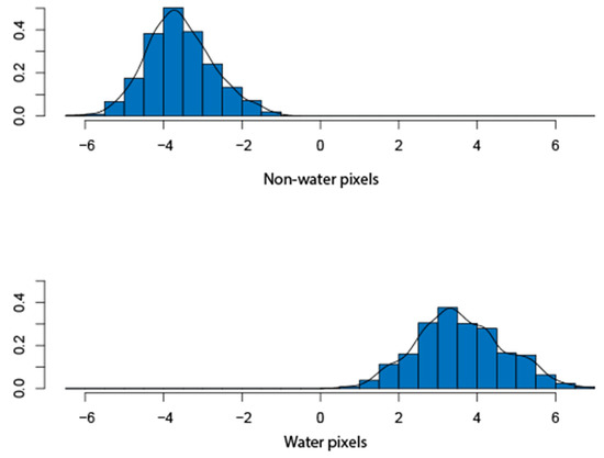 Quantifying Intermittent Flow Regimes in Ungauged Basins: Optimization ...