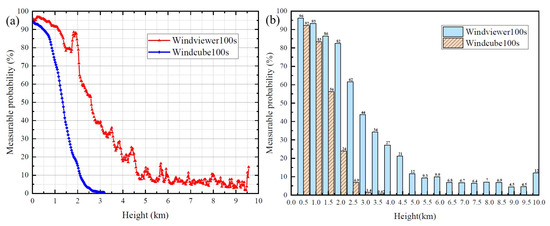 Real-Time Synchronous Acquisition and Processing of Signal in Coherent ...