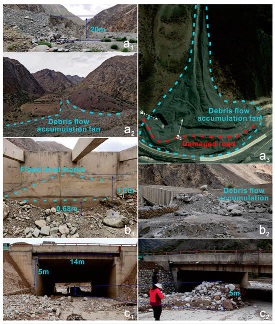 Risk Assessment and Analysis of Its Influencing Factors of Debris Flows ...