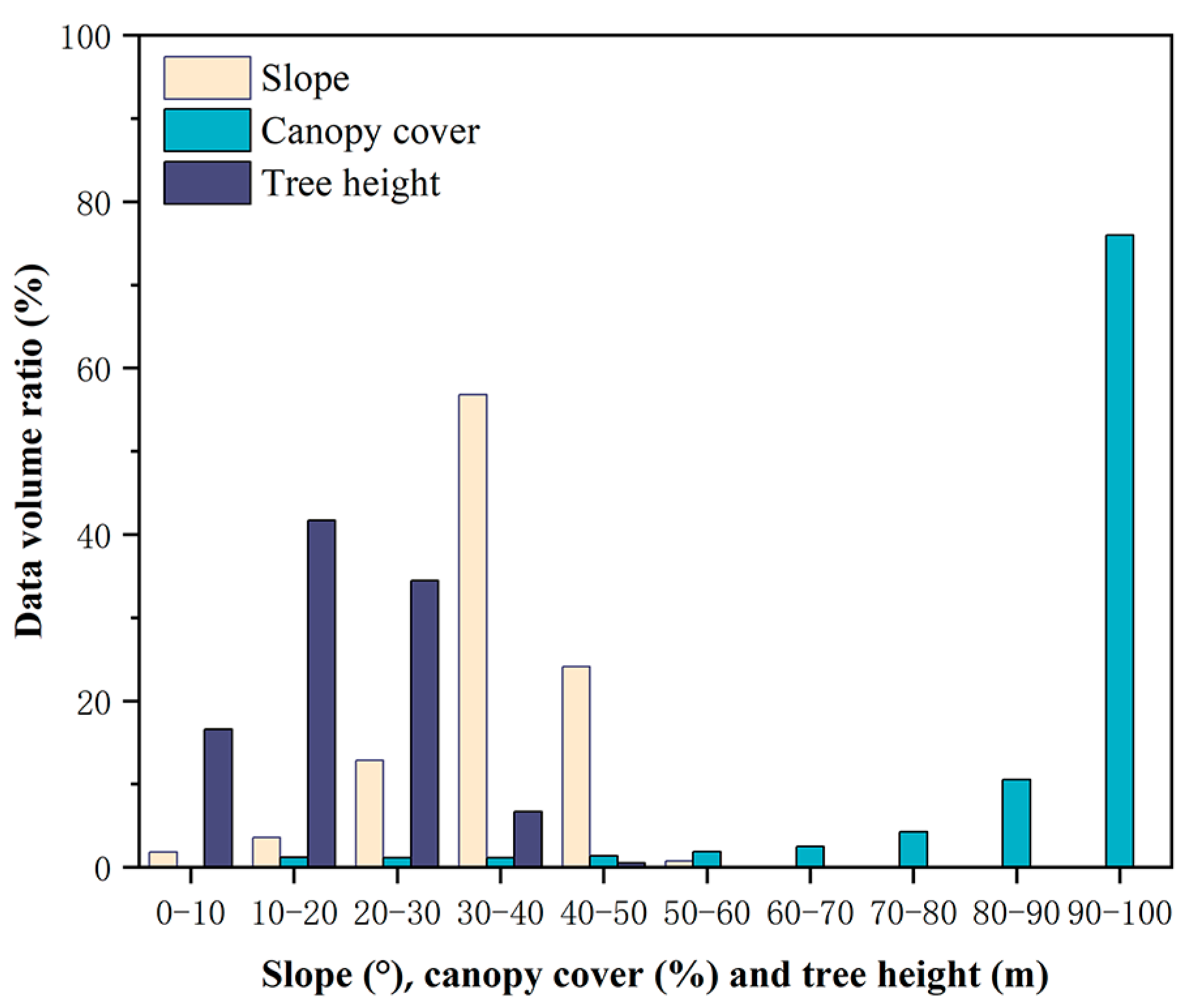 Systematic Evaluation of Multi-Resolution ICESat-2 Canopy Height Data ...