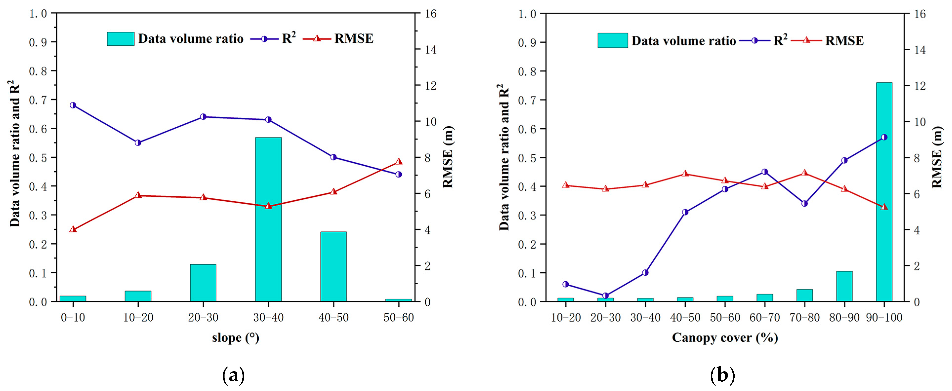 Systematic Evaluation of Multi-Resolution ICESat-2 Canopy Height Data ...