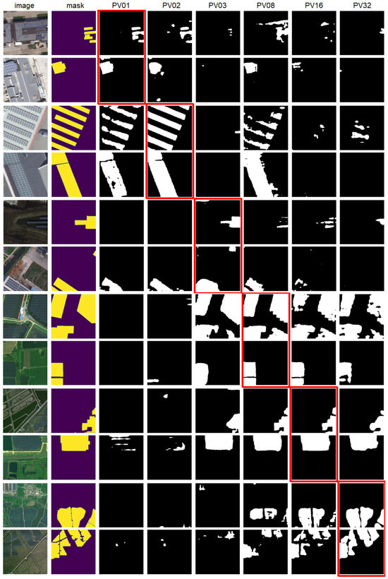 Remote Sensing | Free Full-Text | Multi-Resolution Segmentation of ...