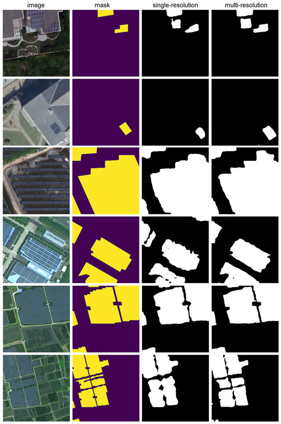 Remote Sensing | Free Full-Text | Multi-Resolution Segmentation of Solar Photovoltaic Systems ...