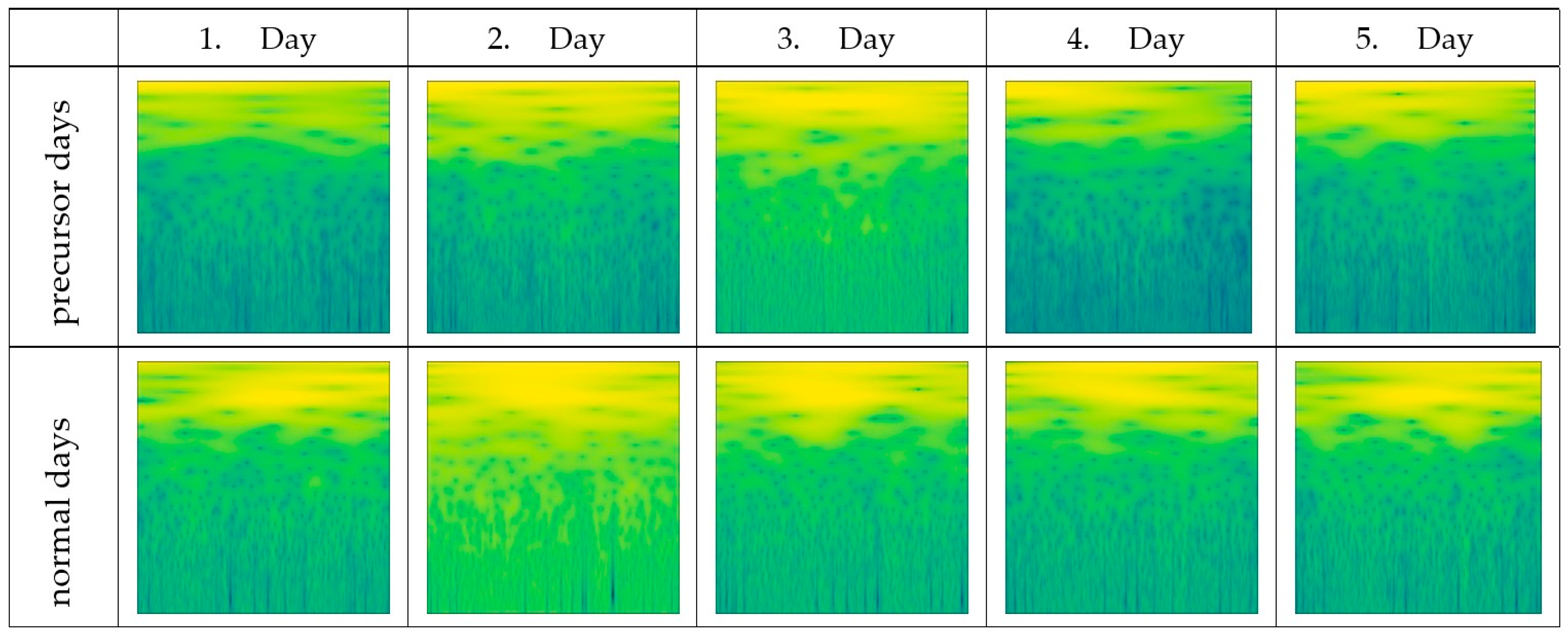 A Multi-Input Convolutional Neural Networks Model for Earthquake Precursor Detection Based on ...