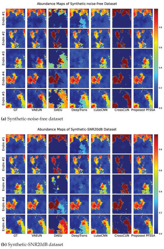Beyond Pixel Wise Unmixing Spatialspectral Attention Fully Convolutional Networks For