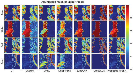 Beyond Pixel Wise Unmixing Spatialspectral Attention Fully Convolutional Networks For