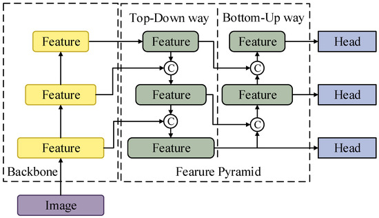 Vehicle Detection in UAV Images via Background Suppression Pyramid ...