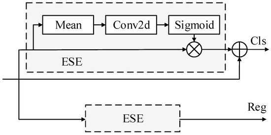 Vehicle Detection in UAV Images via Background Suppression Pyramid ...