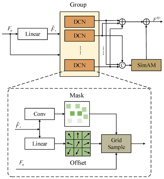 Vehicle Detection in UAV Images via Background Suppression Pyramid ...
