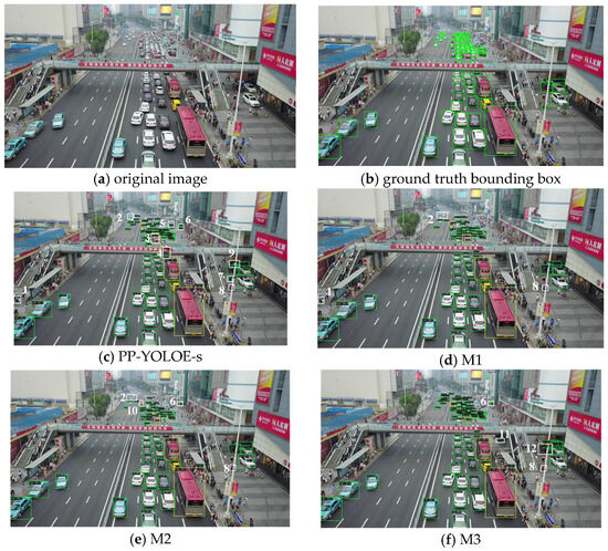 Remote Sensing Free Full Text Vehicle Detection In Uav Images Via Background Suppression