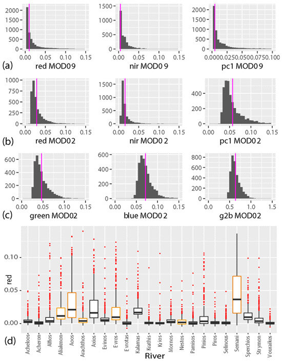 Remote Sensing | Free Full-Text | Mid-Term Monitoring of Suspended ...