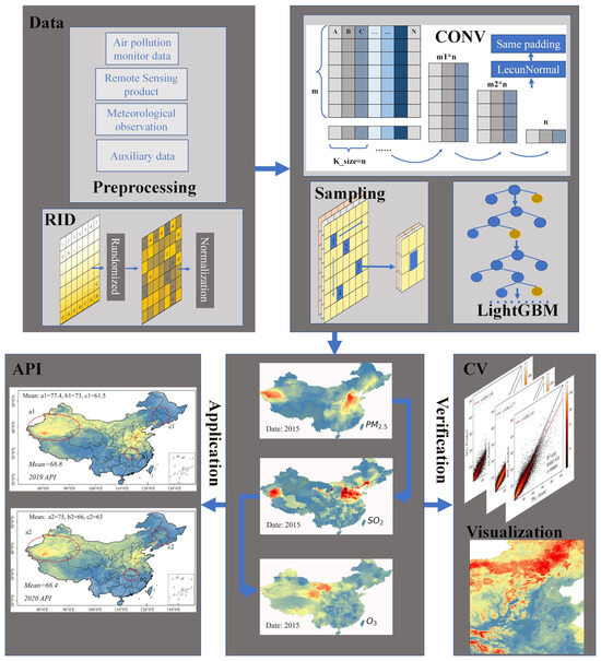 Spatial Distribution of Multiple Atmospheric Pollutants in China from ...