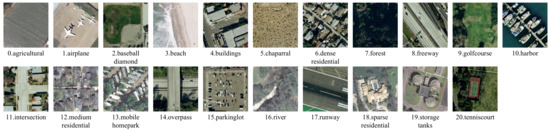 Noisy Remote Sensing Scene Classification via Progressive Learning ...