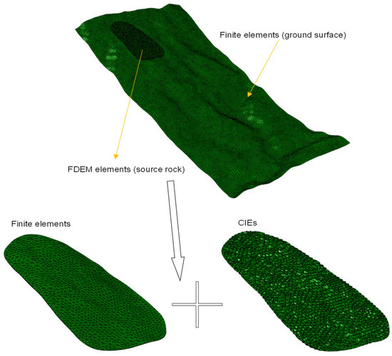 Dynamic Analysis of a Long Run-Out Rockslide Considering Dynamic Fragmentation Behavior in ...