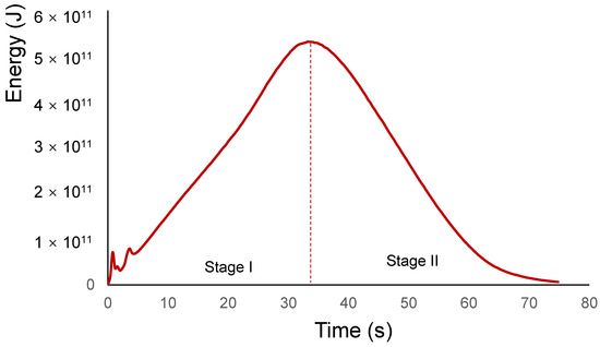 Dynamic Analysis of a Long Run-Out Rockslide Considering Dynamic Fragmentation Behavior in ...