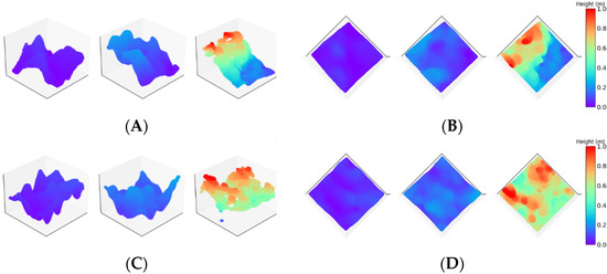 Pasture Biomass Estimation Using Ultra-High-Resolution RGB UAVs Images ...