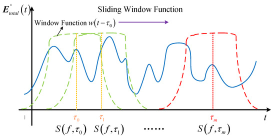 Remote Sensing | Free Full-Text | Fast Solution of Scattering and Micro-Doppler Features from ...
