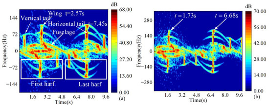 Fast Solution of Scattering and Micro-Doppler Features from Moving ...