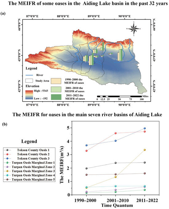 Detection and Analysis of the Variation in the Minimum Ecological ...
