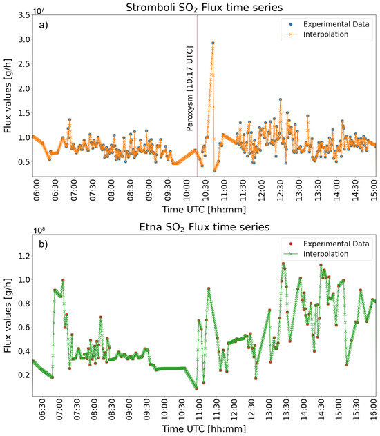 Modelling Paroxysmal and Mild-Strombolian Eruptive Plumes at Stromboli ...