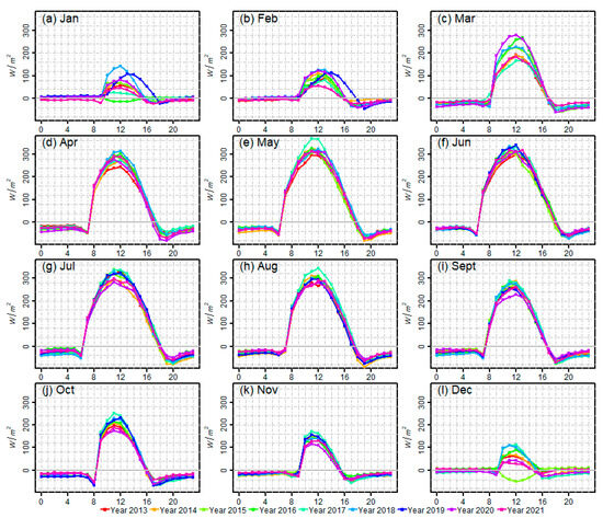 Temporal and Spatial Surface Heat Source Variation in the Gurbantunggut ...