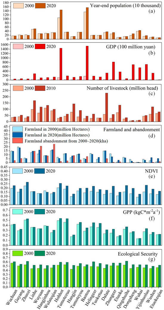 Ecological Security Assessment of “Grain-for-Green” Program Typical ...